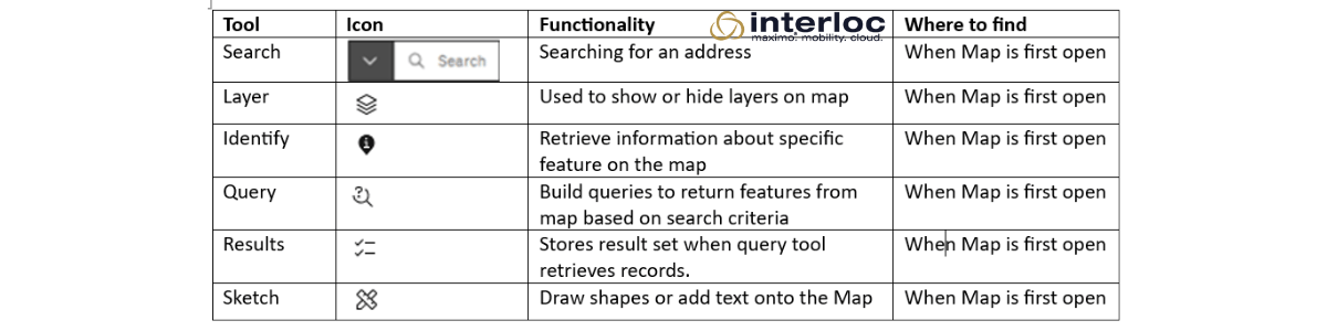 Maximo Spatial Tools Available in MAS 9