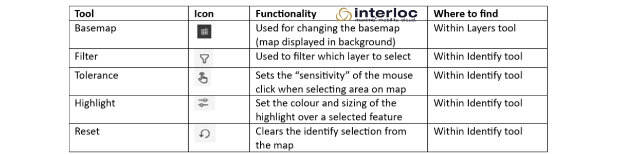 Maximo Spatial Tools Available in MAS 9