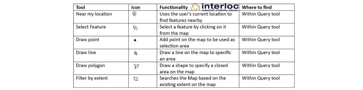 Maximo Spatial Tools Available in MAS 9