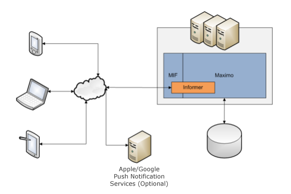 Mobile Informer | Mobile Solutions for Maximo | Interloc Solutions ...