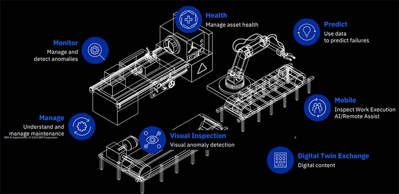 Interloc Solutions | IBM Maximo Consulting | Mobile Informer