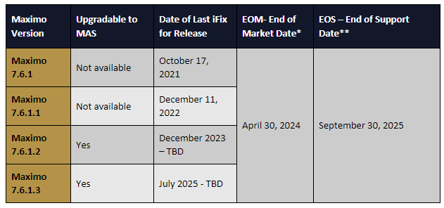 Maximo Application Suite Licensing | IBM Maximo Asset Management