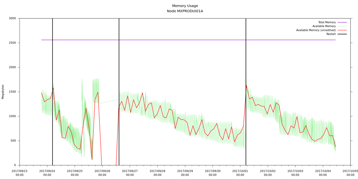 Maximo Log Analyzer