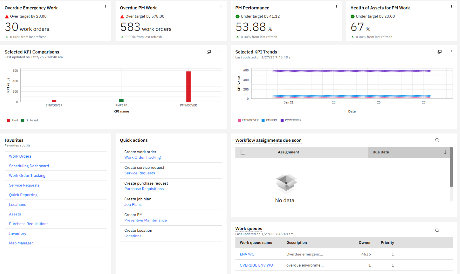 Operational Dashboards